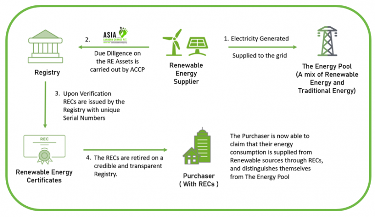 REC – ASIA CARBONX CHANGE